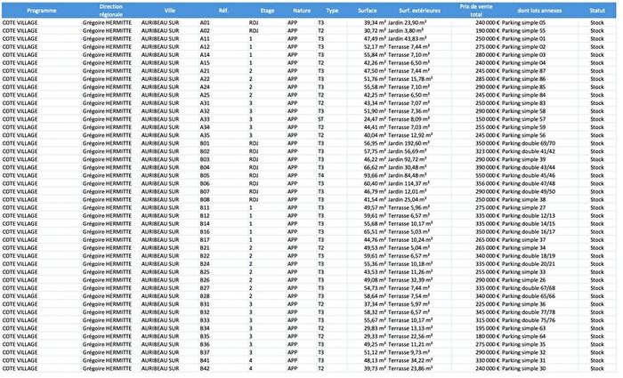 Maisons à vendre et appartements à louer - 2