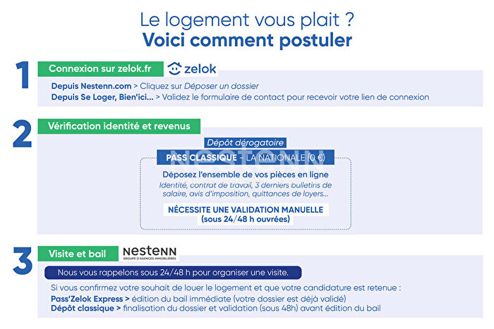 Maisons à vendre et appartements à louer - 3