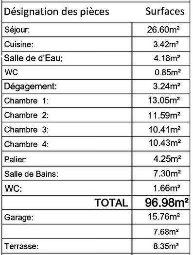 Maisons à vendre et appartements à louer - 3