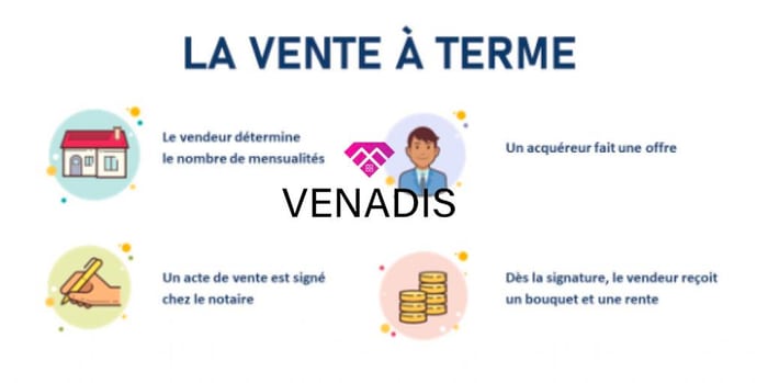 Niort, Centre-ville - Maison 3 pièces à vendre