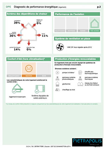 Maisons à vendre et appartements à louer - 2