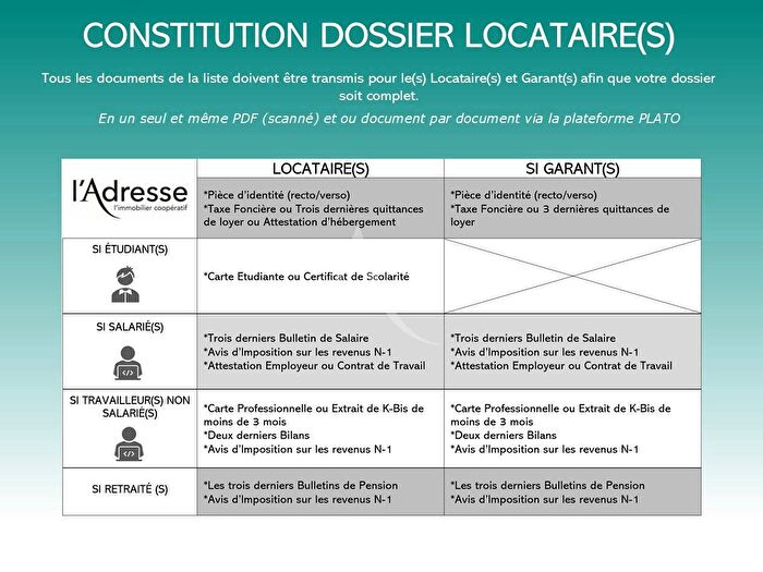 Maisons à vendre et appartements à louer - 3