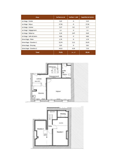 Maisons à vendre et appartements à louer - 2