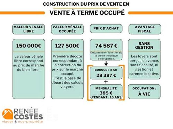 Maisons à vendre et appartements à louer - 2
