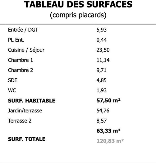 Maisons à vendre et appartements à louer - 3