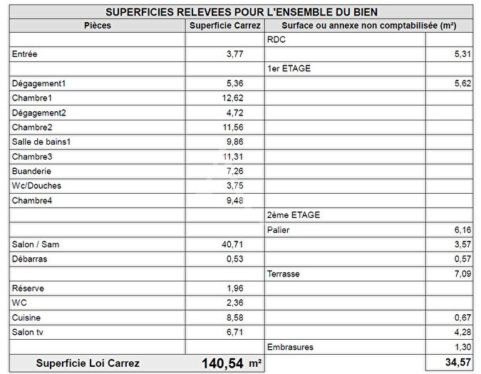 Maisons à vendre et appartements à louer - 3