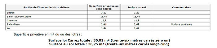 Maisons à vendre et appartements à louer - 3