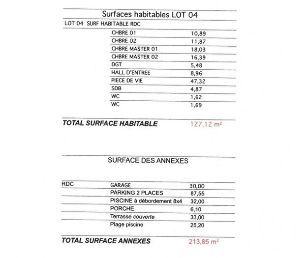 Maisons à vendre et appartements à louer - 2
