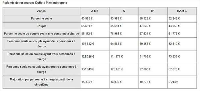 Maisons à vendre et appartements à louer - 3