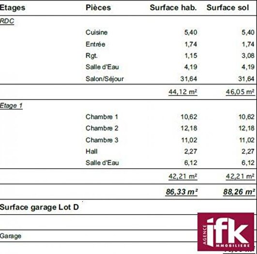 Maisons à vendre et appartements à louer - 2