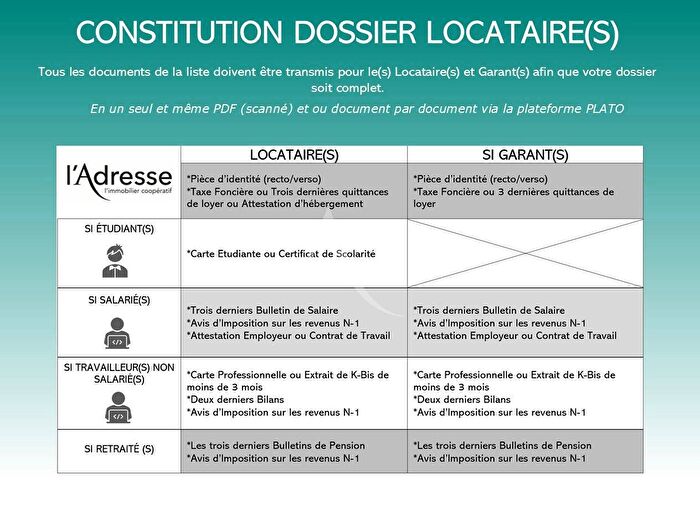 Maisons à vendre et appartements à louer - 2