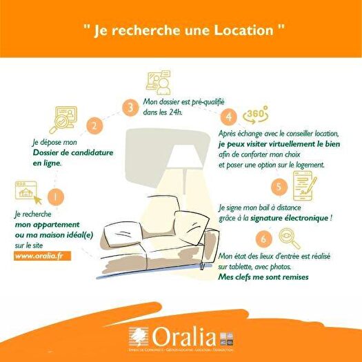 Maisons à vendre et appartements à louer - 3