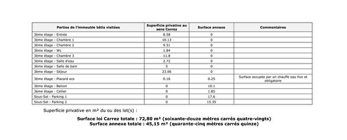 Maisons à vendre et appartements à louer - 3