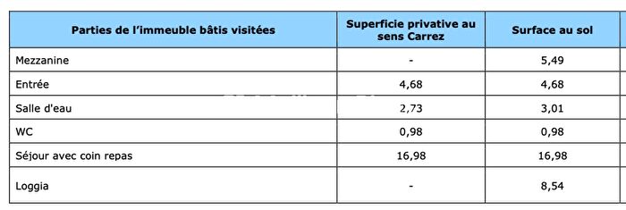 Maisons à vendre et appartements à louer - 2