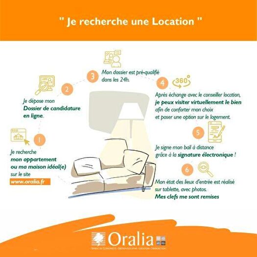 Maisons à vendre et appartements à louer - 2