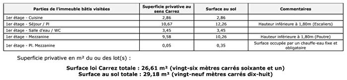 Maisons à vendre et appartements à louer - 2