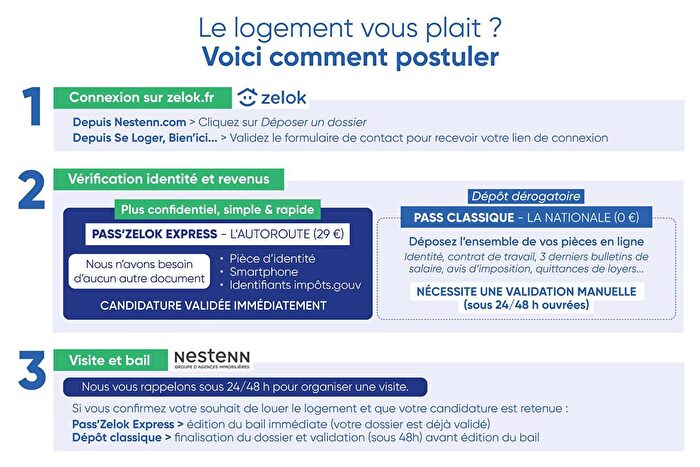 Maisons à vendre et appartements à louer - 2