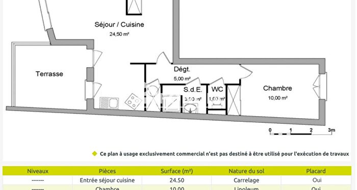 Maisons à vendre et appartements à louer - 3