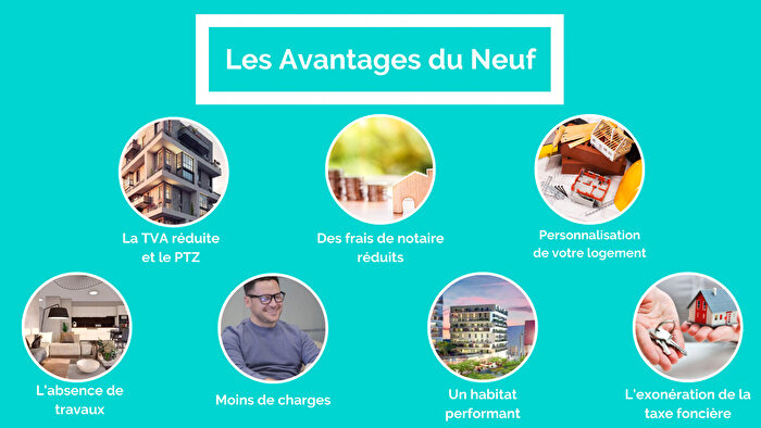 Maisons à vendre et appartements à louer - 3