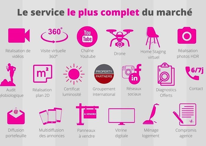 Maisons à vendre et appartements à louer - 3