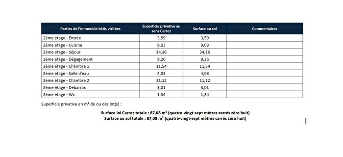 Maisons à vendre et appartements à louer - 2