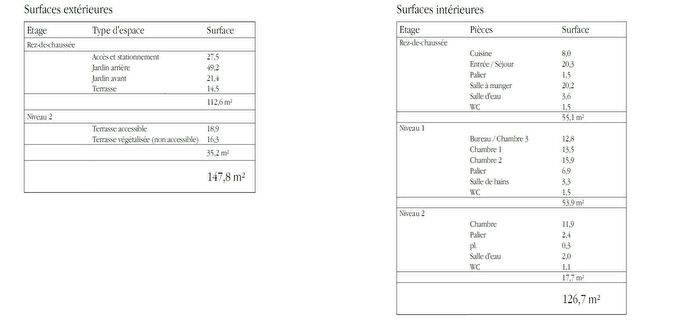 Maisons à vendre et appartements à louer - 3