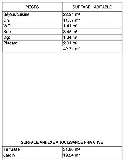 Maisons à vendre et appartements à louer - 3