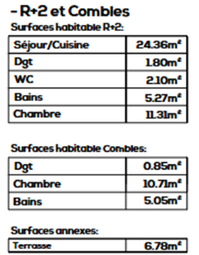 Maisons à vendre et appartements à louer - 3