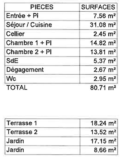 Maisons à vendre et appartements à louer - 2
