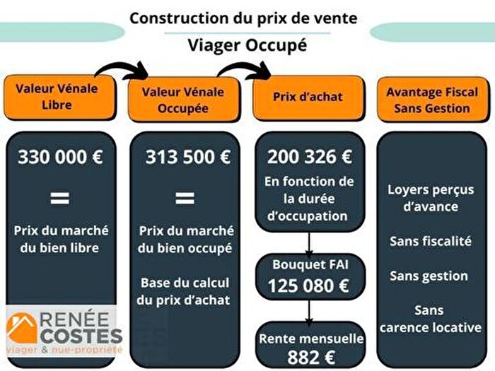 Maisons à vendre et appartements à louer - 2