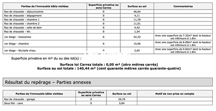 Maisons à vendre et appartements à louer - 2