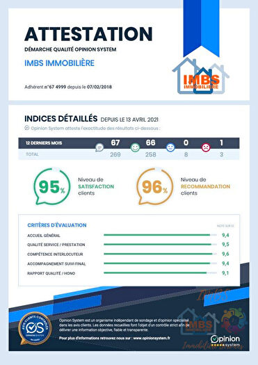 Maisons à vendre et appartements à louer - 3