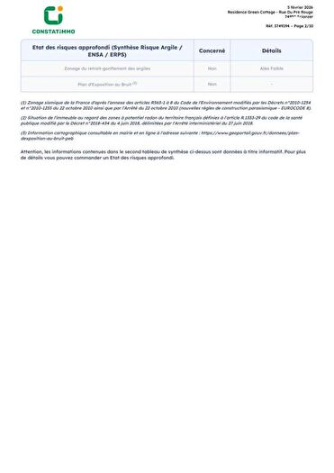 Maisons à vendre et appartements à louer - 2