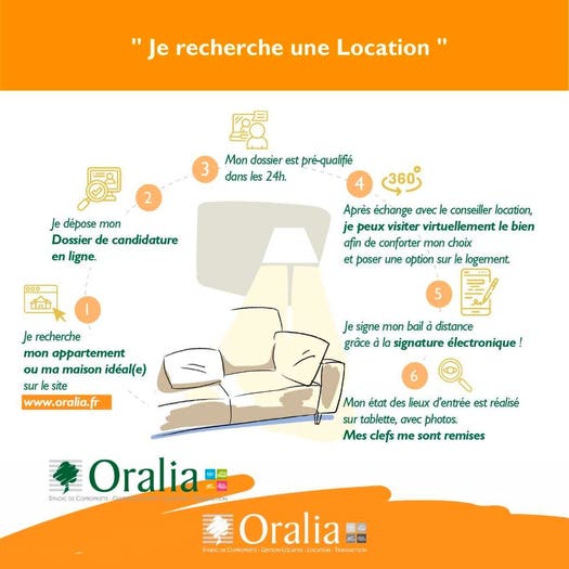 Maisons à vendre et appartements à louer - 2