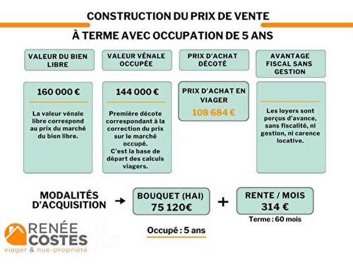 Maisons à vendre et appartements à louer - 3