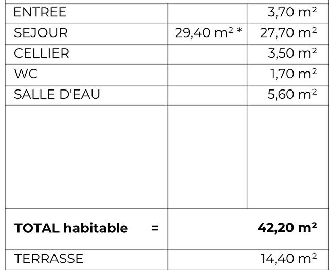 Maisons à vendre et appartements à louer - 2