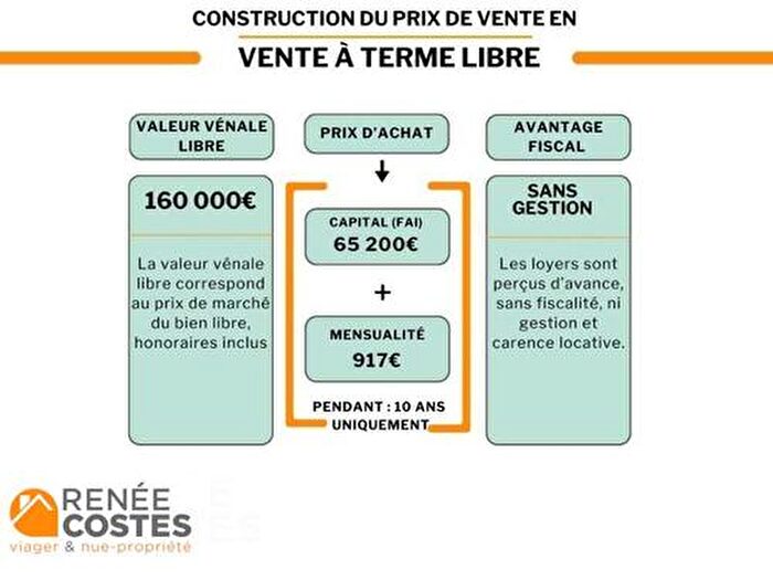 Maison 4 pièces à vendre à Dettwiller
