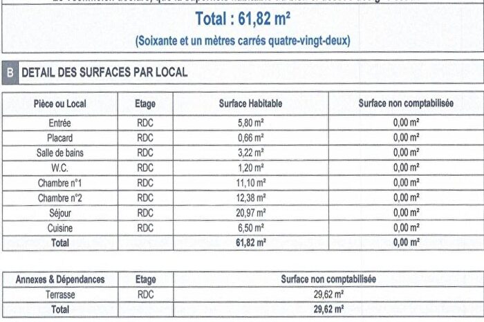 Maisons à vendre et appartements à louer - 3