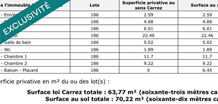 Maisons à vendre et appartements à louer - 2