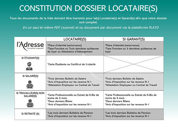 Maisons à vendre et appartements à louer - 3