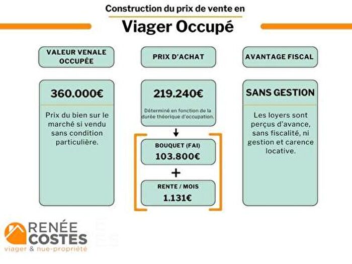 Maisons à vendre et appartements à louer - 2