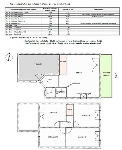 Maisons à vendre et appartements à louer - 3