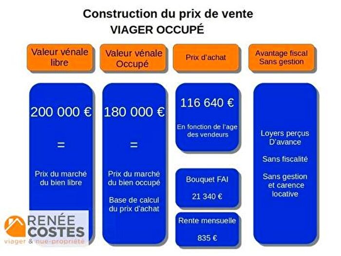 Maisons à vendre et appartements à louer - 2