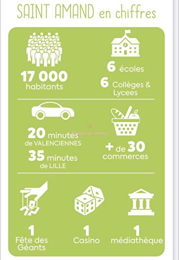 Maisons à vendre et appartements à louer - 2