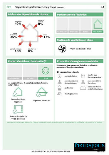 Maisons à vendre et appartements à louer - 2
