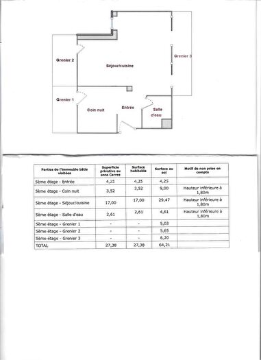 Maisons à vendre et appartements à louer - 3