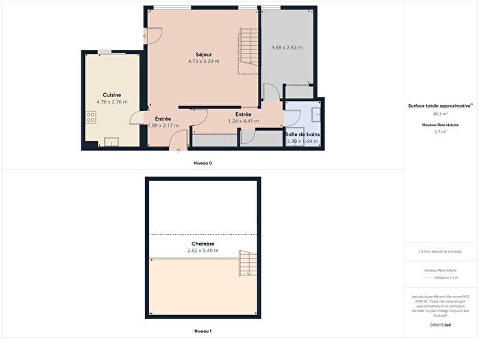 Maisons à vendre et appartements à louer - 3
