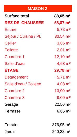 Maisons à vendre et appartements à louer - 3