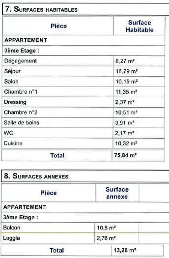Maisons à vendre et appartements à louer - 3