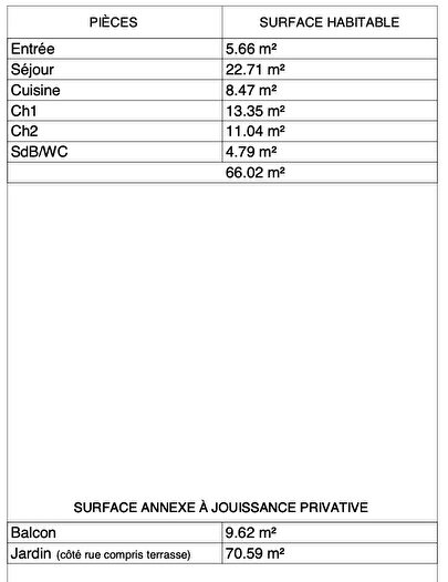 Maisons à vendre et appartements à louer - 2